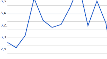 Annual Visitors to Pinnacles National Park - Travel Trends